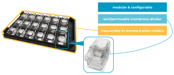 We build tools to help scientists better understand the microbiome